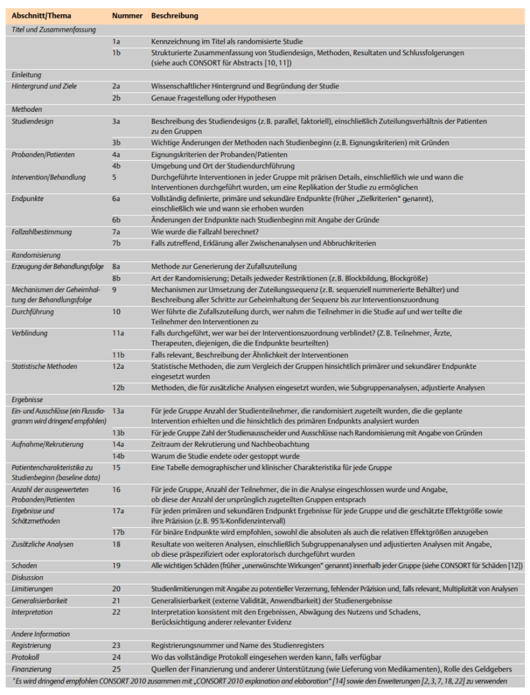 CONSORT Statement - Einheitliche Berichterstattung med. Studien