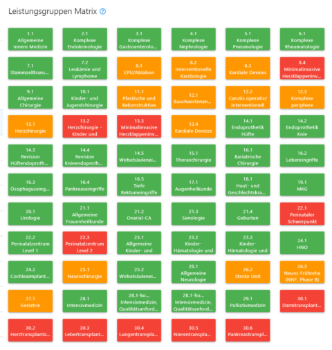 Leistungsgruppen - Editor - kostenfrei für Krankenhäuser
