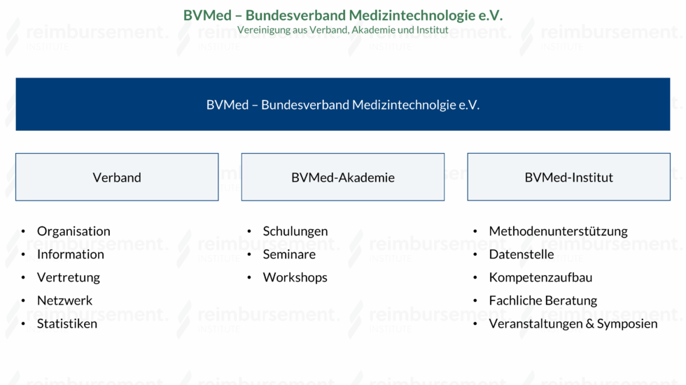 BVMed - Vereinsgeschichte & Aufgaben zusammengefasst