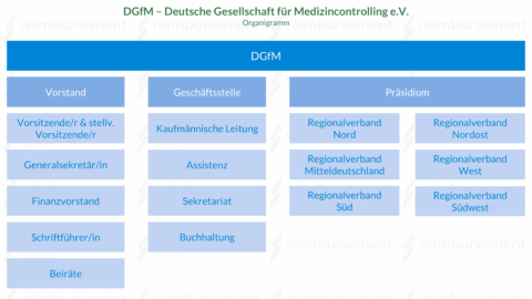 DGfM - Deutsche Gesellschaft für Medizincontrolling e.V.