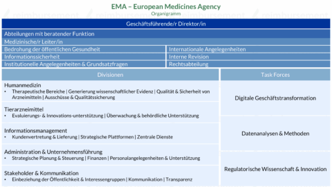 EMA - European Medicines Agency - Historie, Aufbau & Aufgabenspektrum