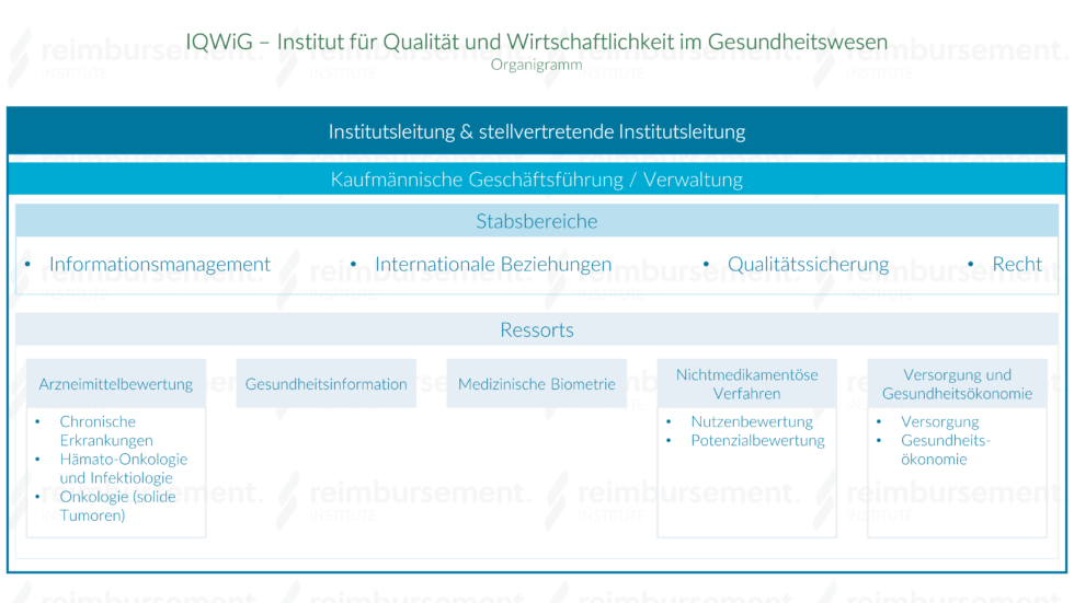 IQWiG - Aufbau und Aufgaben des Instituts für Qualität und Transparenz