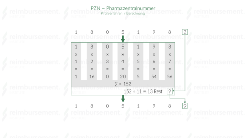 PZN - Pharmazentralnummer - Informationen zu Zweck und Aufbau
