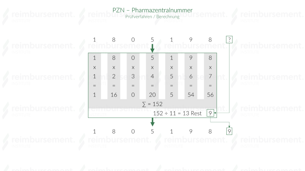 PZN - Pharmazentralnummer - Informationen zu Zweck und Aufbau
